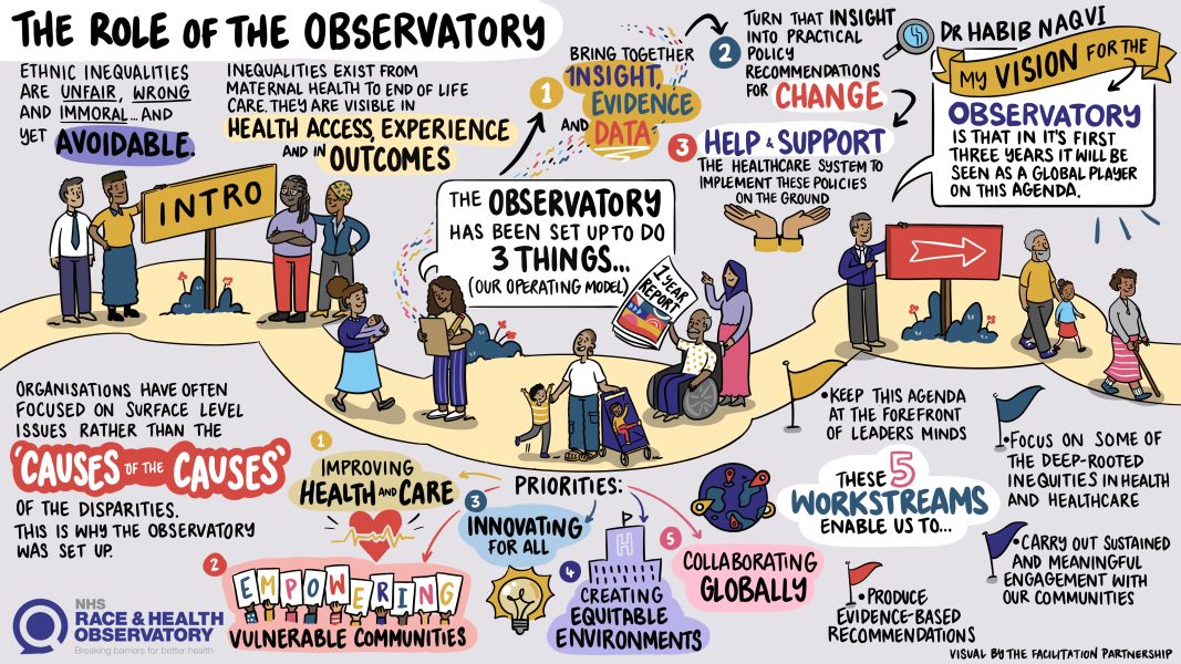 Our Priorities - NHS – Race and Health Observatory