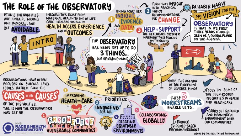 Our Priorities - NHS – Race and Health Observatory