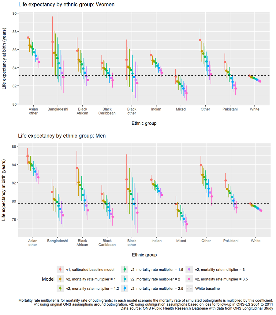 Life expectancy estimates are affected by missing data and ...