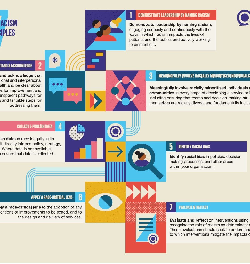 Resources - NHS – Race and Health Observatory