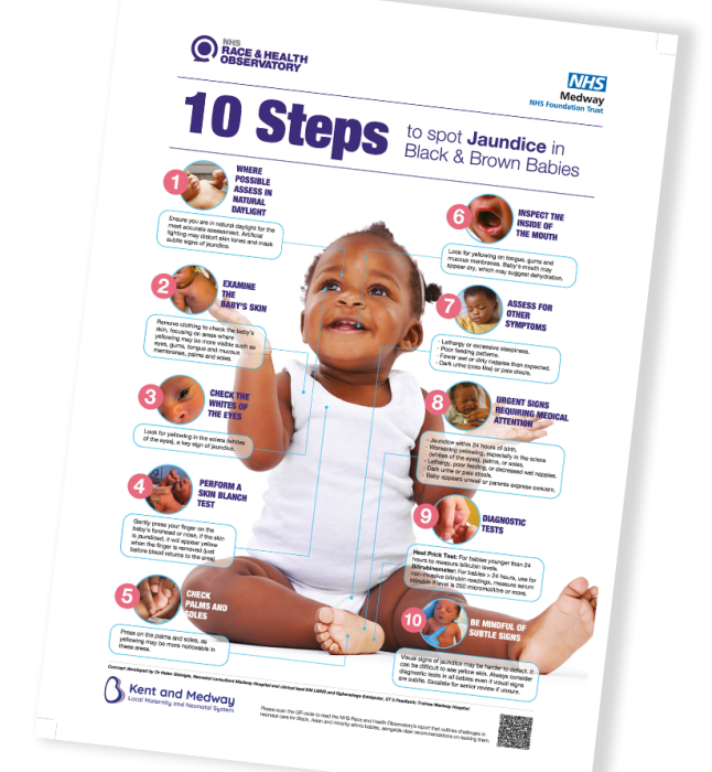 Resources - NHS – Race and Health Observatory